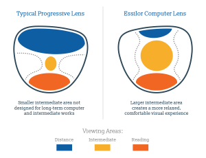 Lenses | Family Focused Eye Care
